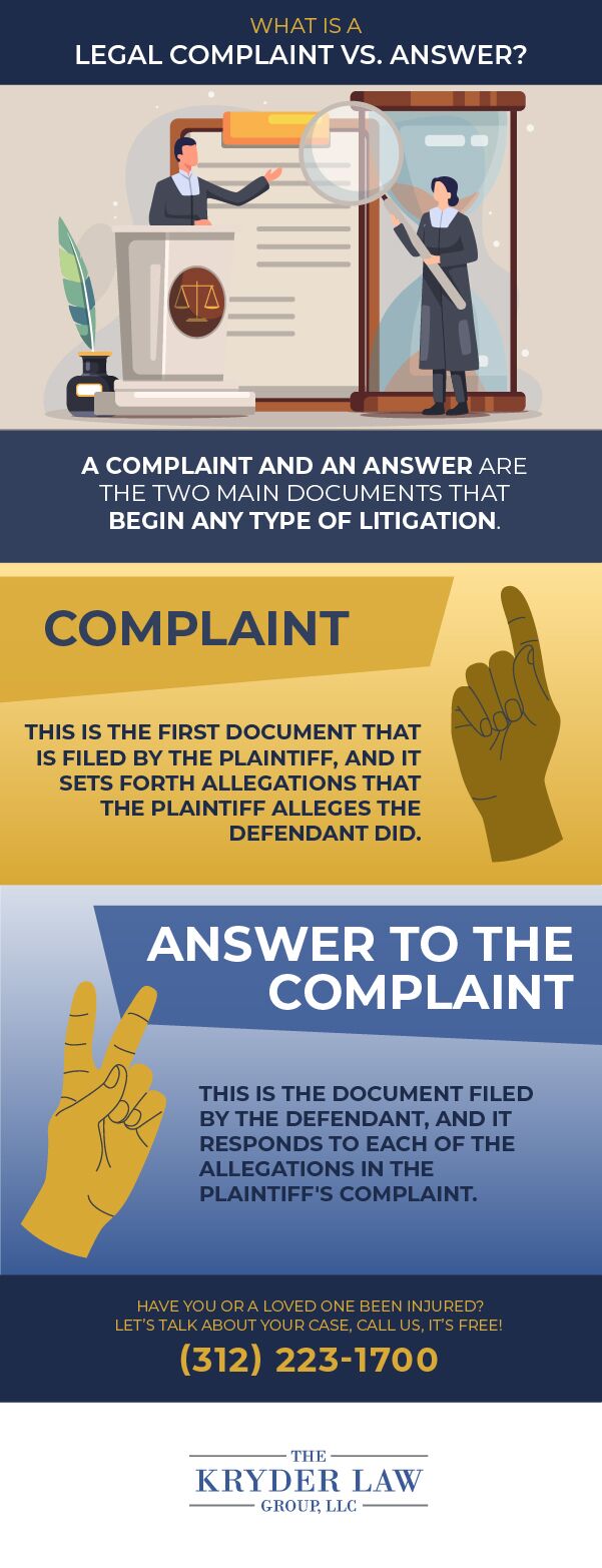 What Is a Legal Complaint and Answer? | Definition of Legal Complaint