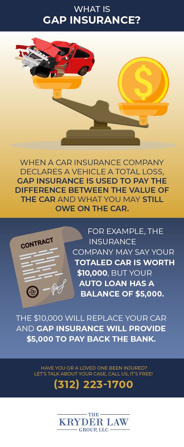 What Is Gap Insurance? | Car Accident Property Damage How-to Guide
