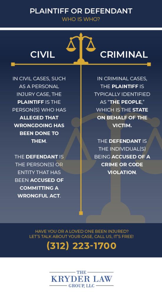 Plaintiff vs. Defendant | Who's Who in Civil and Criminal Cases
