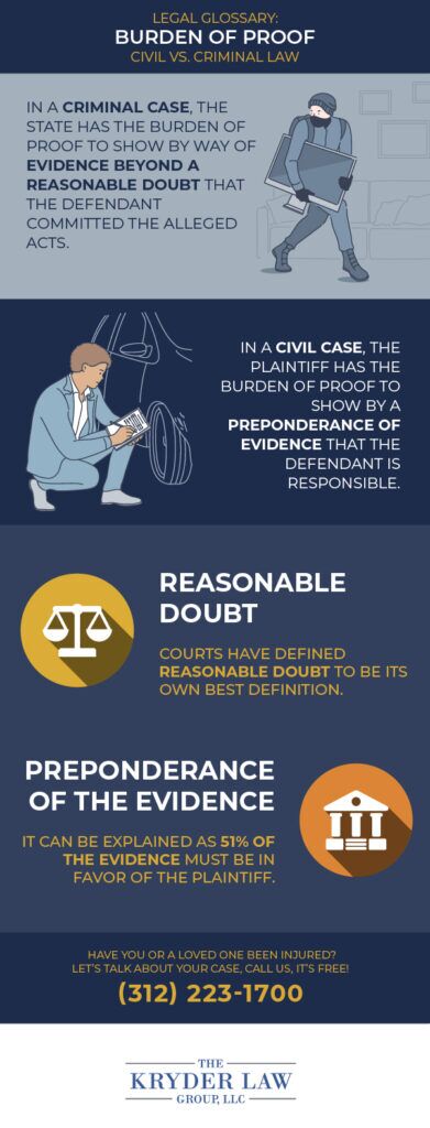 Plaintiff vs. Defendant | Who's Who in Civil and Criminal Cases