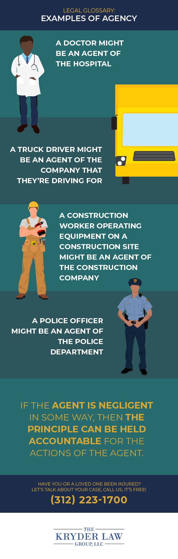 Agency and Employer Liability | Respondeat Superior Definition