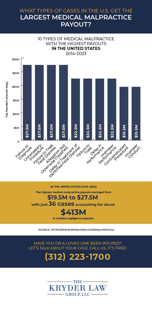 malpractice lawsuit examples