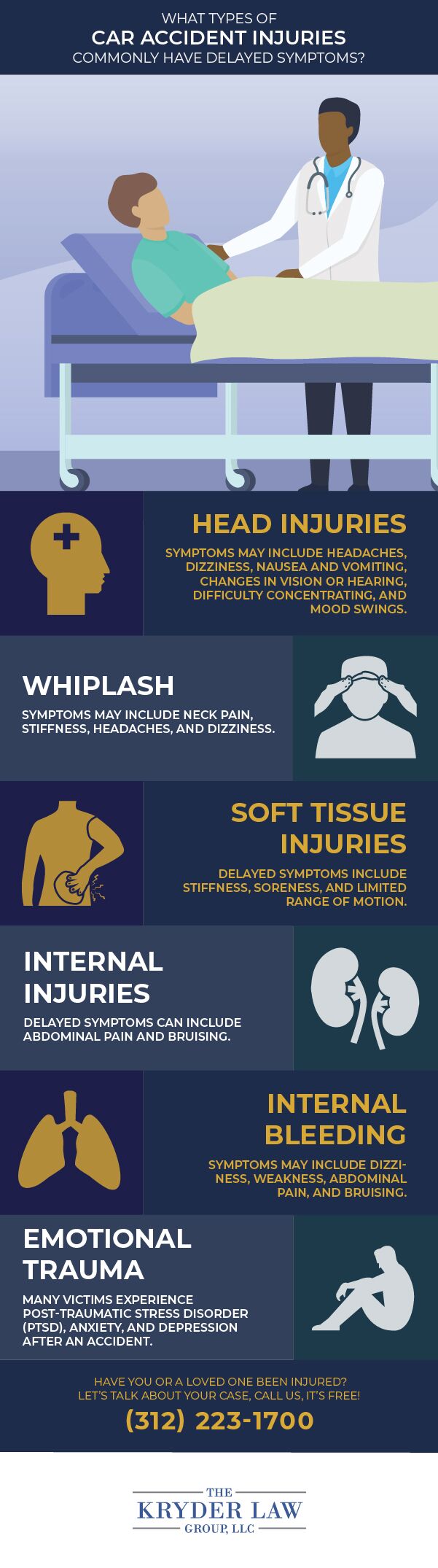 internal bleeding types