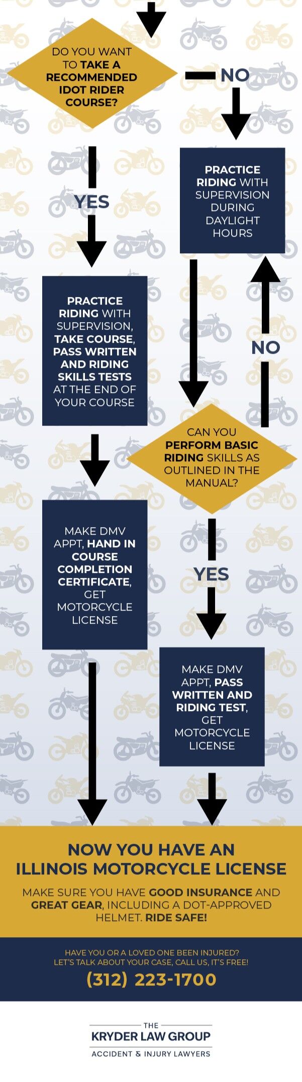 How to Get A Motorcycle License in Illinois | Guide for New Riders