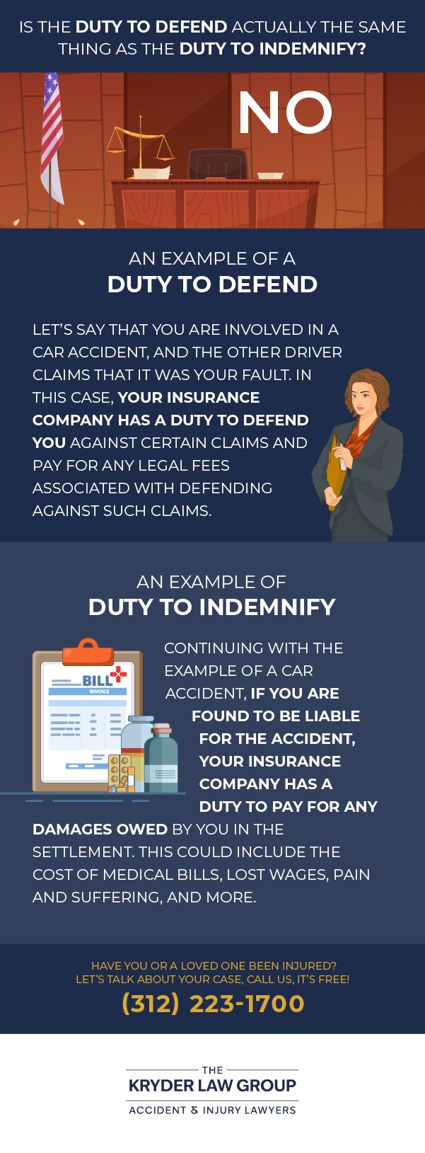 What Is a Duty to Defend vs. a Duty to Indemnify? | Legal Glossary