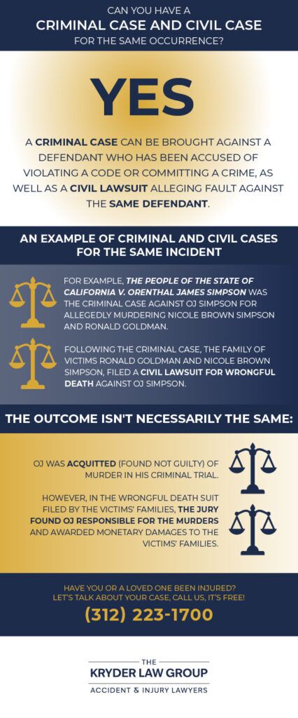 Civil Cases vs. Criminal Cases | What's the Difference?