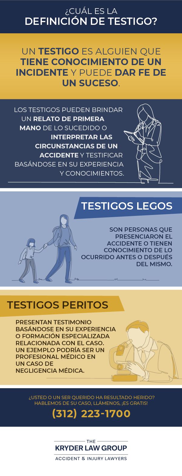 What is a Witness? | Witnesses Legal Definition | Legal Glossary