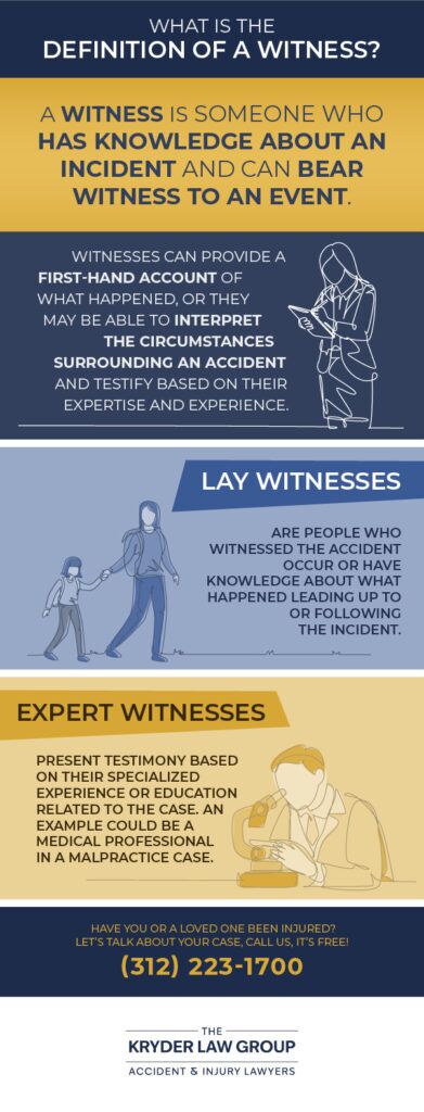 What is a Witness? | Witnesses Legal Definition | Legal Glossary