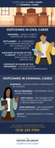 Civil Cases vs. Criminal Cases | What's the Difference?