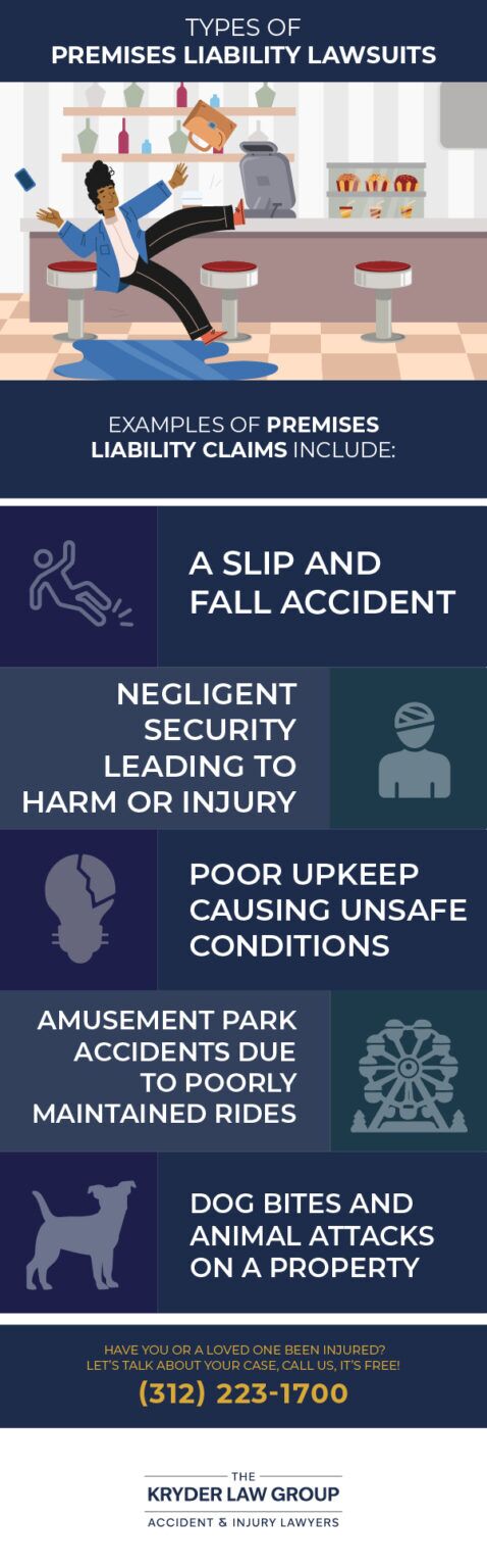 Premises Liability Definition | Legal Glossary