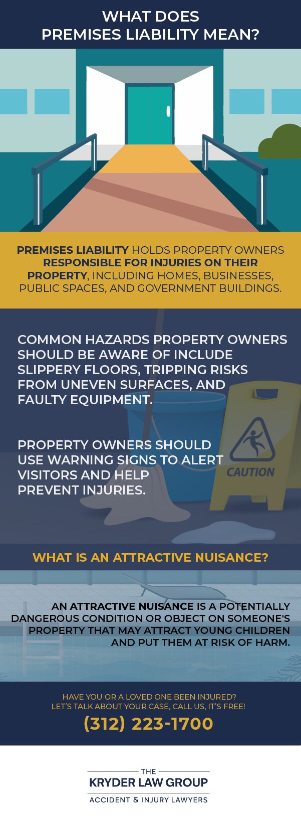 Premises Liability Definition | Legal Glossary