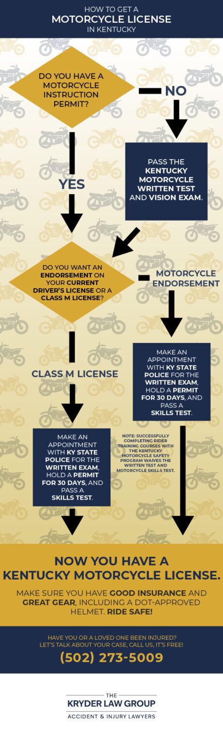 How to Get a Motorcycle License in Kentucky | Guide for New Riders
