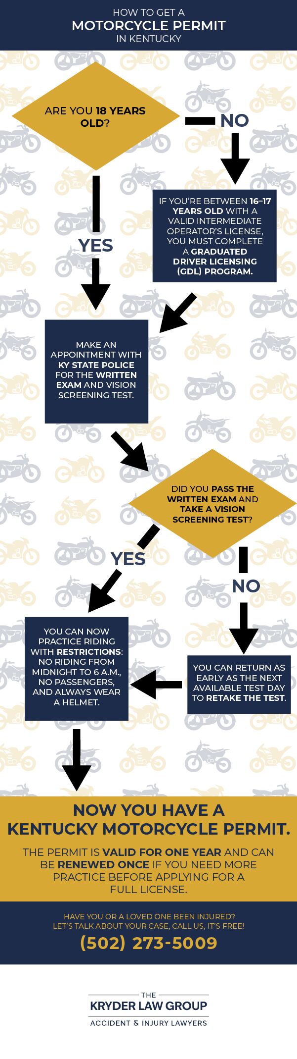 How to Get a Motorcycle License in Kentucky | Guide for New Riders