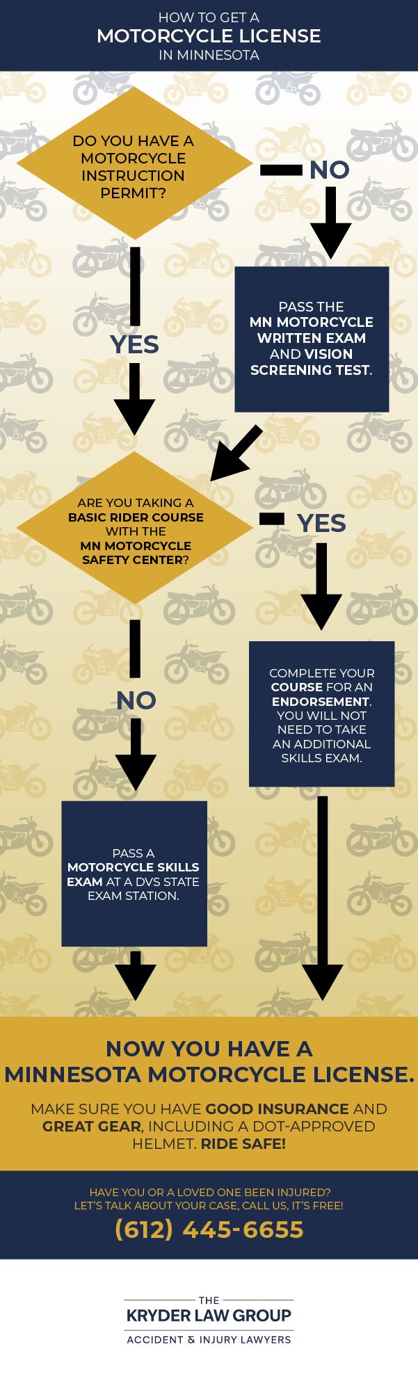 How to Get a Motorcycle License in Minnesota | Guide for New Riders