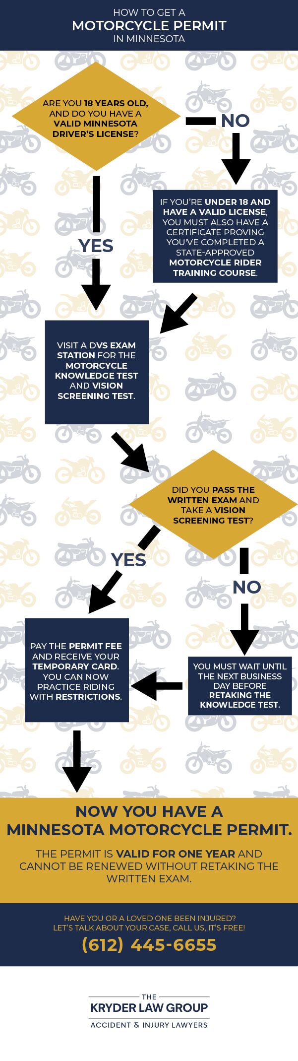 How to Get a Motorcycle License in Minnesota | Guide for New Riders