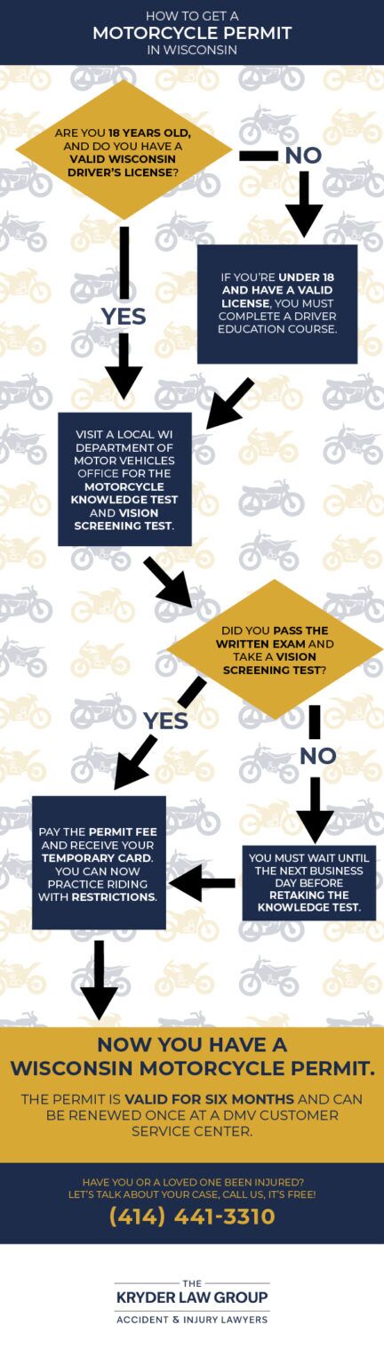 How to Get a Motorcycle License in Wisconsin | Guide for New Riders