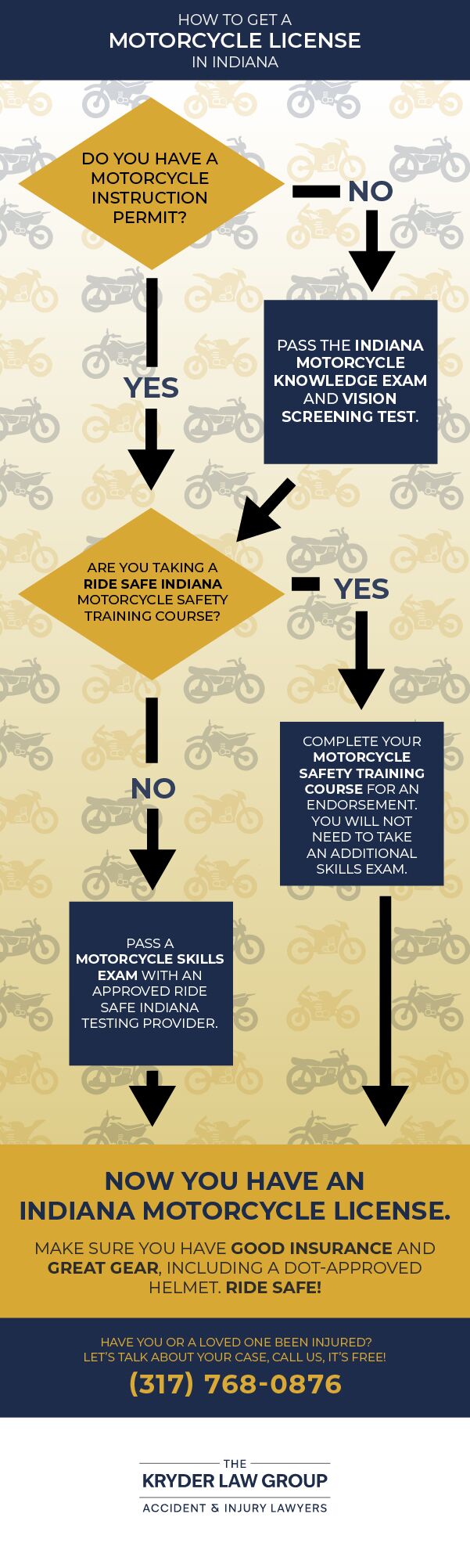 How to Get a Motorcycle License in Indiana | Guide for New Riders
