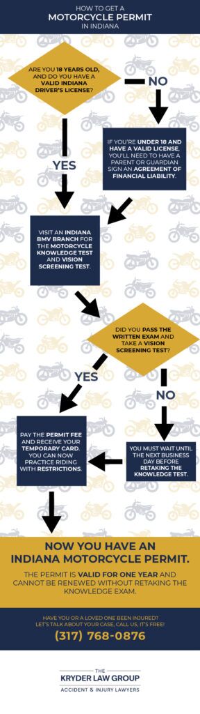 How to Get a Motorcycle License in Indiana | Guide for New Riders
