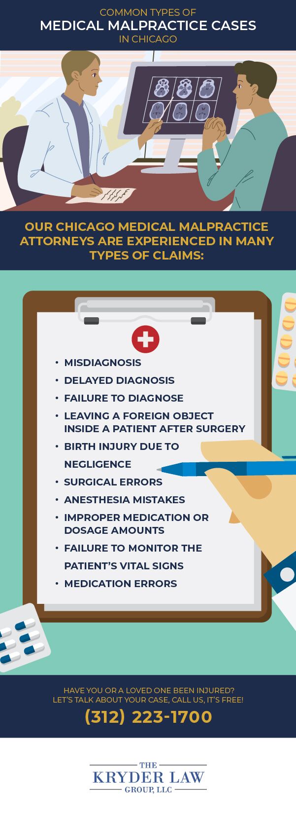 Chicago Medical Malpractice Lawyers | Get Justice for Medical Negligence