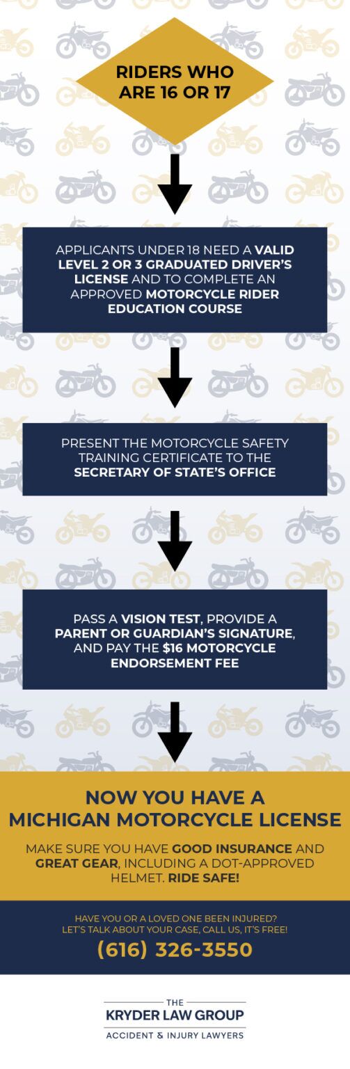 How Do I Get A Motorcycle License In Michigan