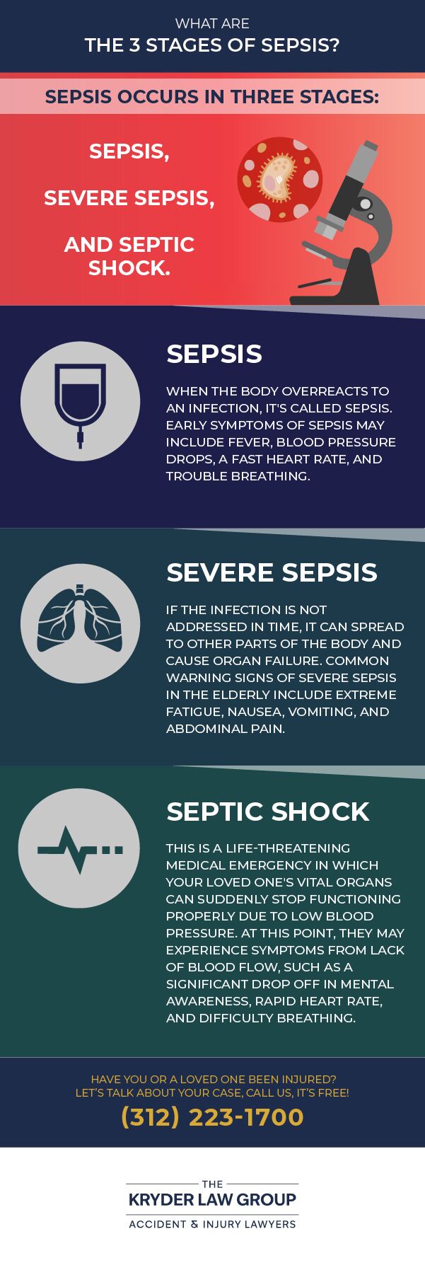 What Are Sepsis Symptoms? | Is Sepsis Contagious?