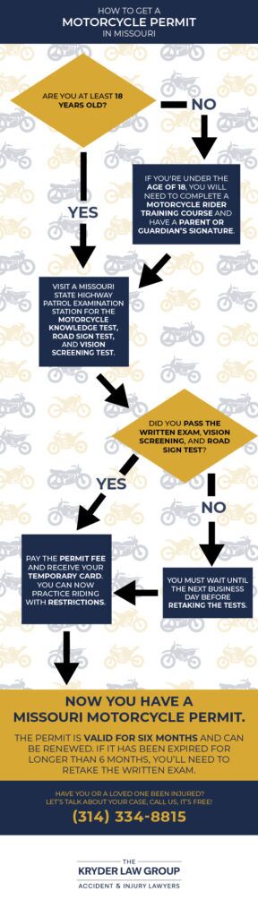 How to Get a Motorcycle License in Missouri | Guide for New Riders