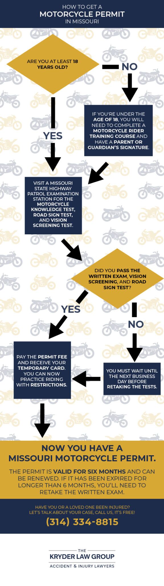 How to Get a Motorcycle License in Missouri | Guide for New Riders