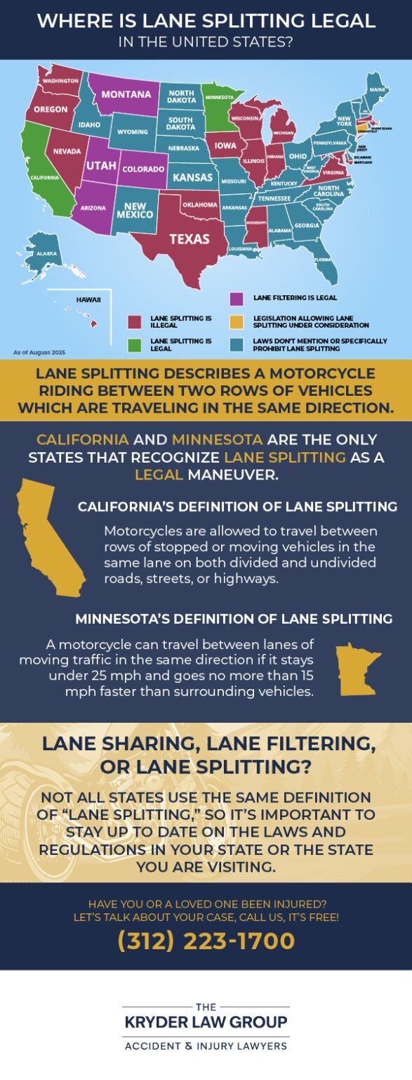 Where Is Lane Splitting Legal? | State by State Guide