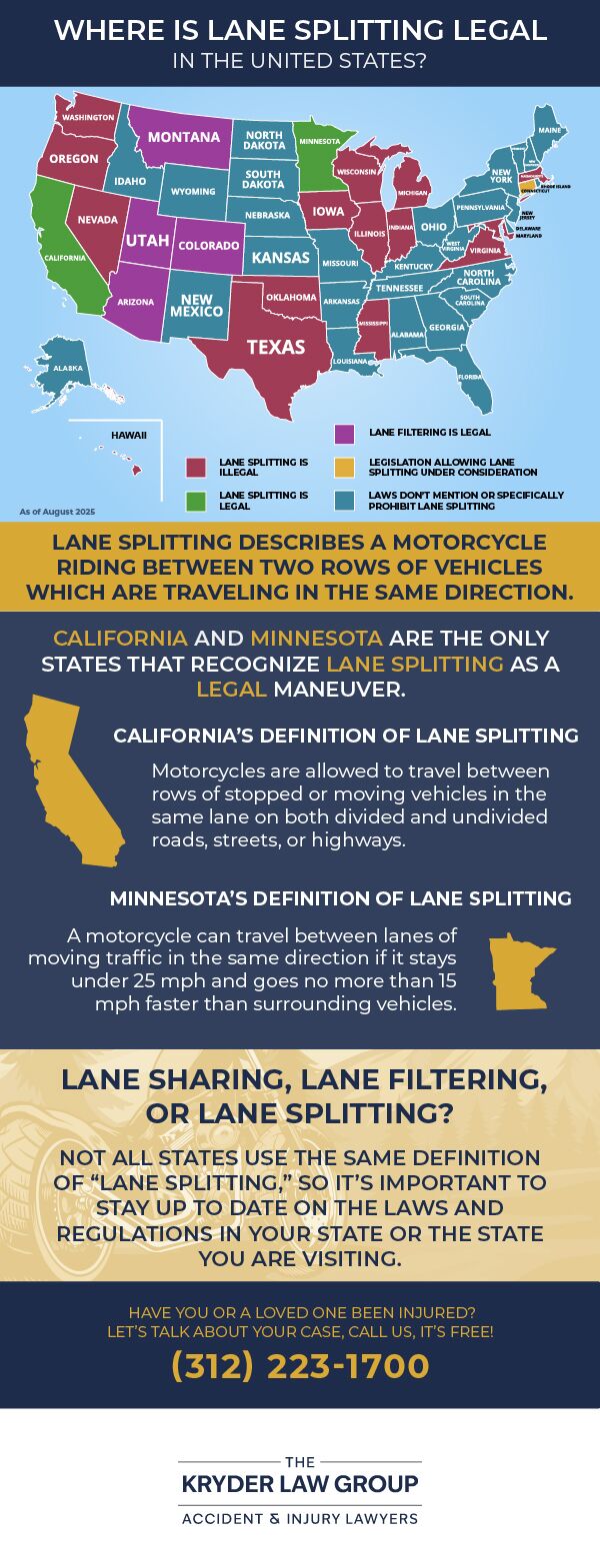 Where Is Lane Splitting Legal? | State by State Guide