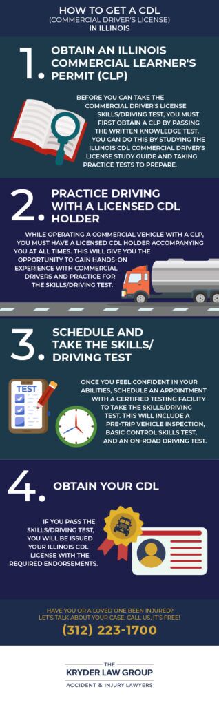 How to Get a CDL License in Illinois | CDL Requirements