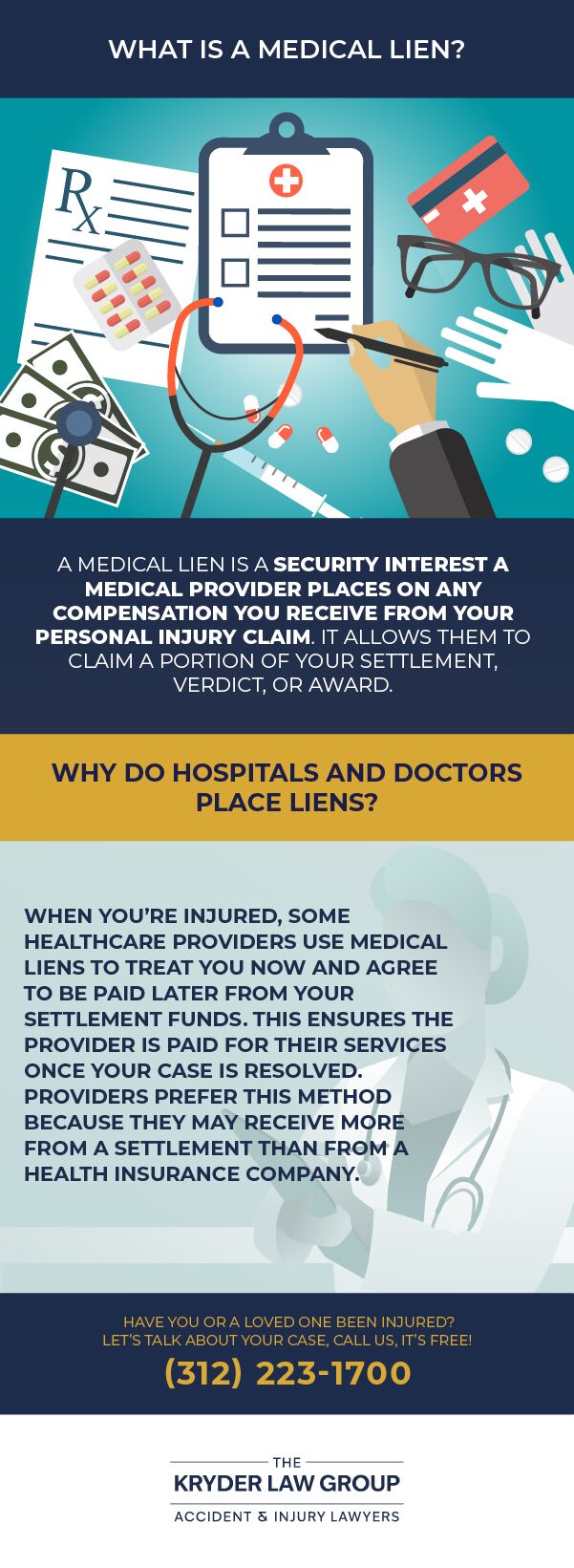 Illinois Health Care Lien Act Explained | What Are Medical Liens?